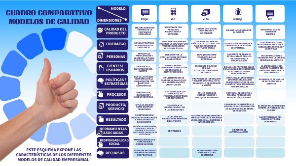 CUADRO COMPARATIVO MODELOS