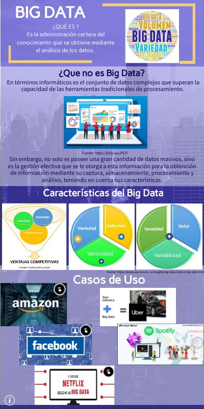FUNDAMENTOS DE BIG DATA | Genially