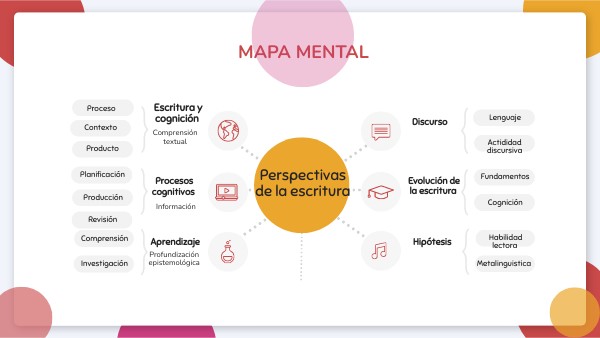 MAPA MENTAL HABILIDADES 2 | Genially