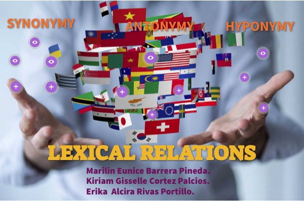Lexical Relations | Genially