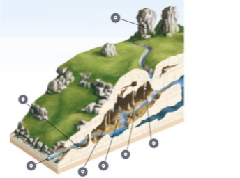 formy krasowe | Genially