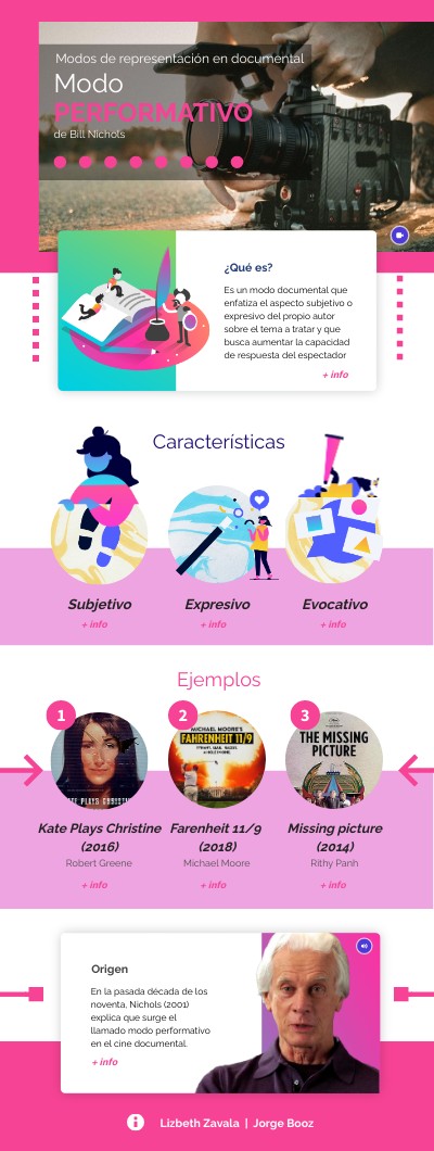 Modo documental: PERFORMATIVO | Genially