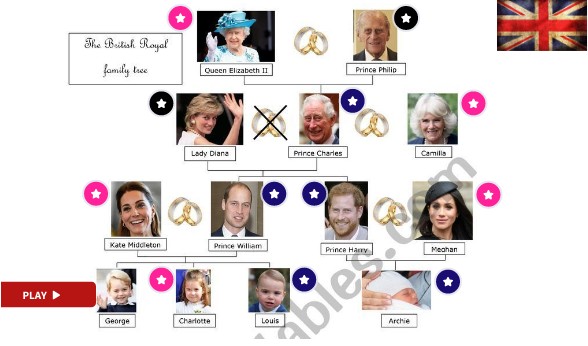 The Royal Family | Genially