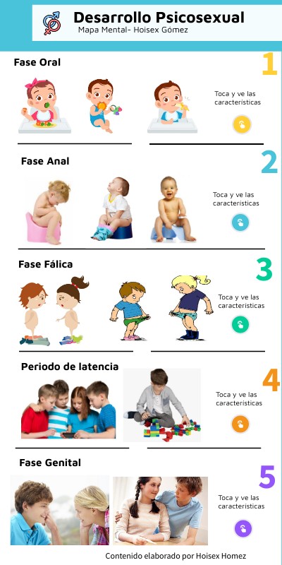 Desarrollo Psicosexual | Genially