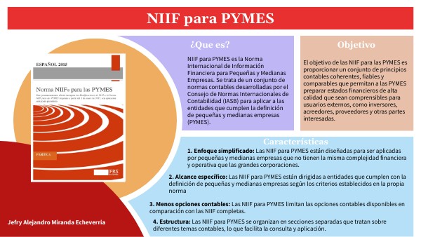 NIIF para PYMES | Genially