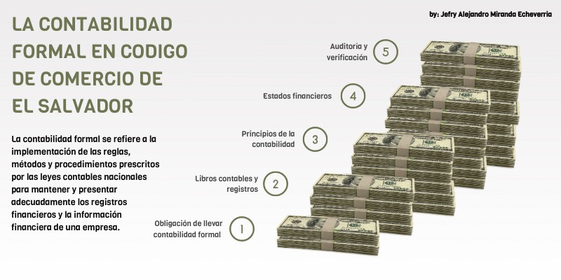 La Contabilidad Formal Según el Código de Comercio en El Salvador | Genially