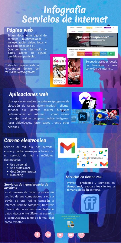 INFO conceptos basicos | Genially