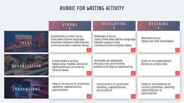 Writing Rubric