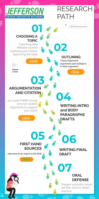 RESEARCH PAPER PATH | Genially