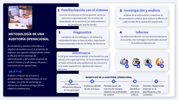 METODOLOGIA DE UNA AUDITORIA OPERACIONAL | Genially
