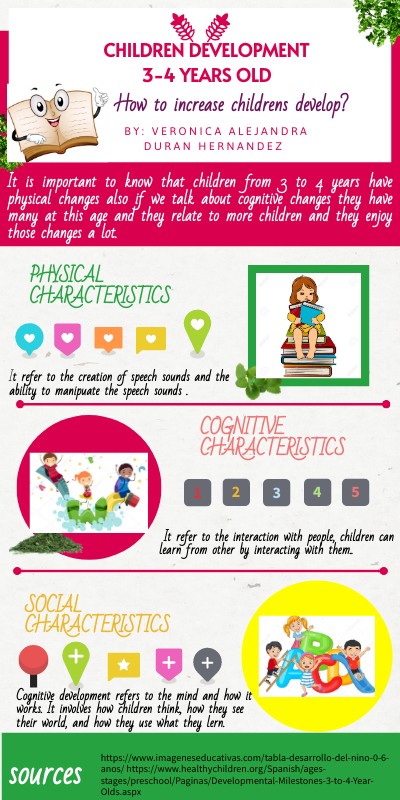 children development 3-4 years old | Genially