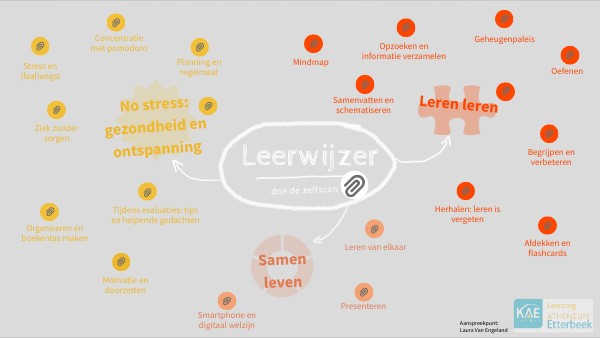 Leerwijzer