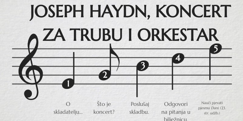 Joseph Haydn, Koncert za trubu i orkestar | Genially