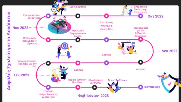 2022 - Ασφαλές Σχολείο για το Διαδίκτυο 2022