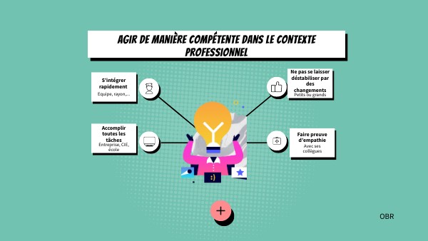 INTRO-DCOd-CA1 | Genially