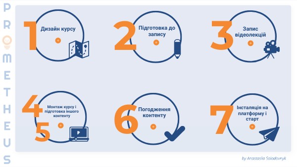 Main Steps_Course Creation | Genially