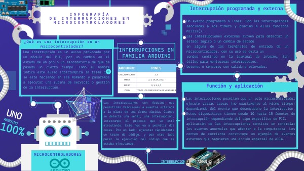 INFOGRAFÍA DE INTERRUPCIONES EN ARDUINO