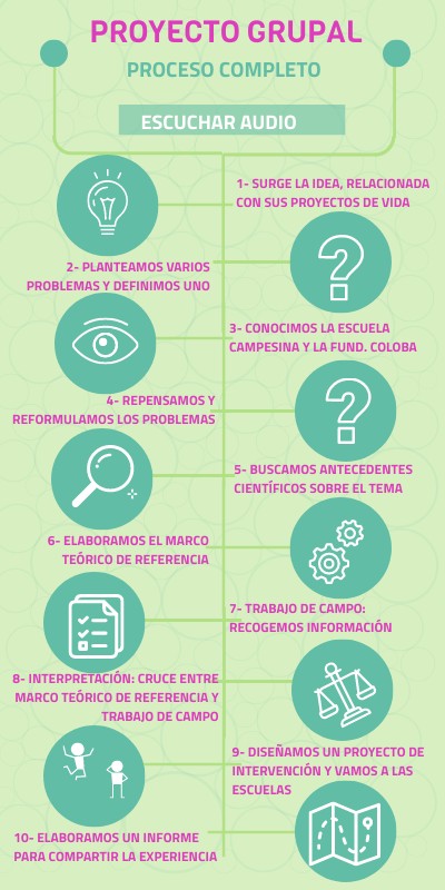 PROYECTO EDI | Genially