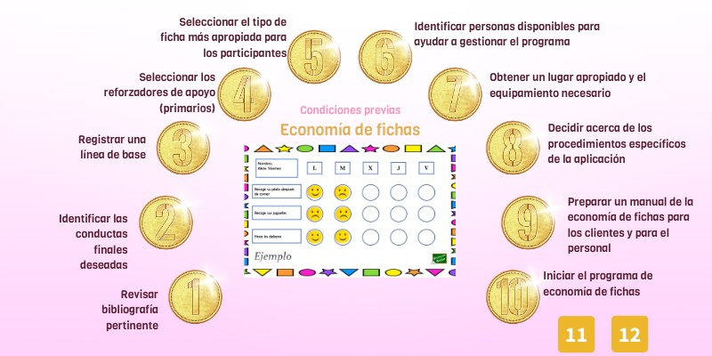 2. Condiciones previas EF 21092024 | Genially