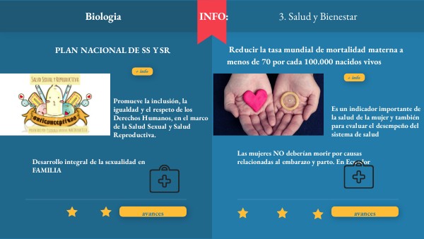 03.Salud y Bienestar | Genially