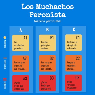 Marcha peronista