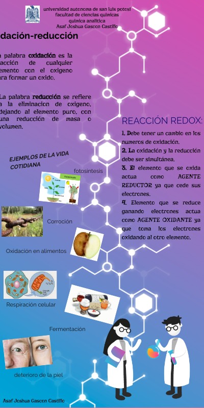 TIMELINE QUÍMICA VIBRANT | Genially