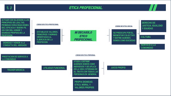 CUADRO ELIMINATORIAS | Genially