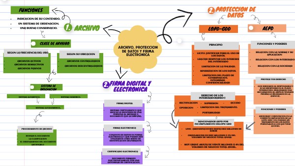 MAPA CONCEPTUAL TEMA 7