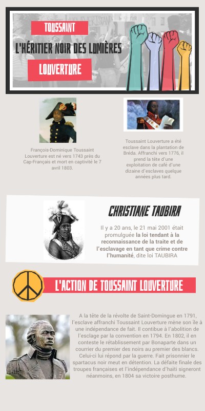 toussaint Louverture | Genially