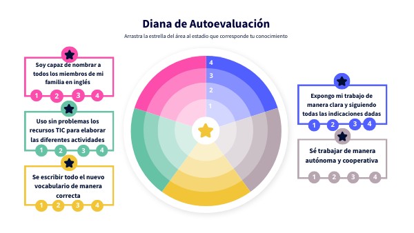 Diana de Autoevaluación