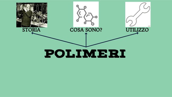 POLIMERI