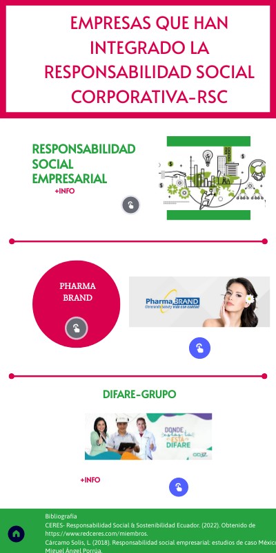 EMPRESAS QUE HAN INTEGRADO LA RSC
