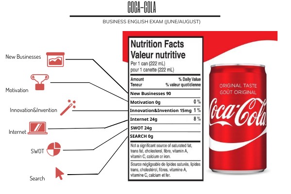 Coca-Cola | Genially