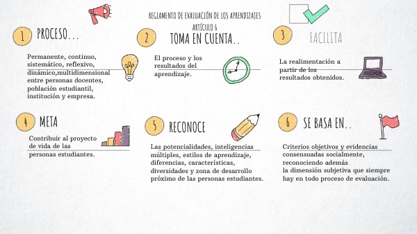 VISUAL THINKING CHECKLIST | Genially