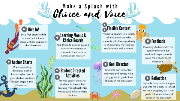 Make A Splash with Choice and Voice | Genially