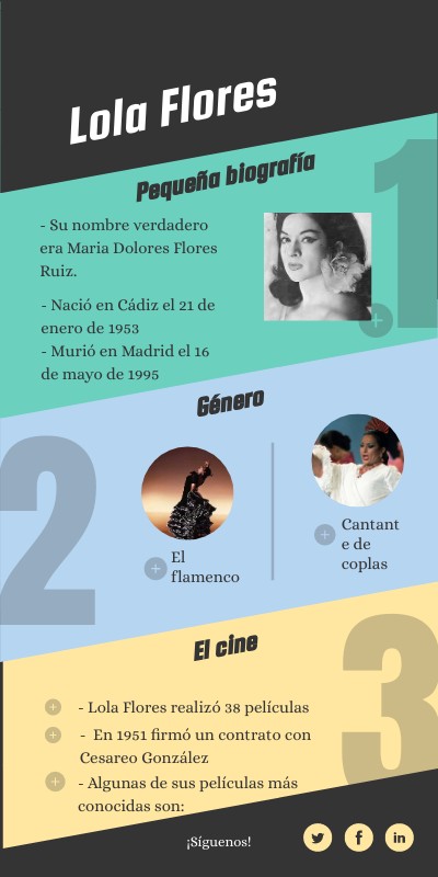 INFO LISTADO | Genially