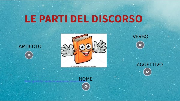 Le parti del discorso