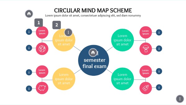 CIRCULAR MIND MAP SCHEME | Genially