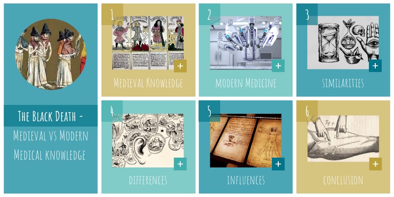 medieval vs modern medicine | Genially