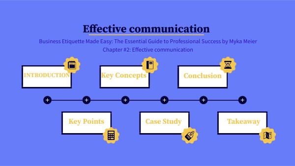 Effective communication | Genially
