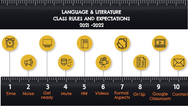 CLASS RULES | Genially