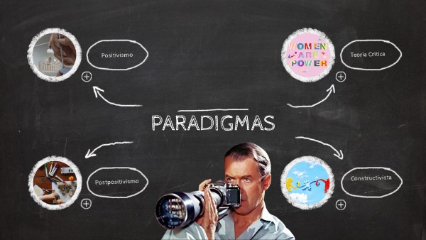 Paradigmas | Genially