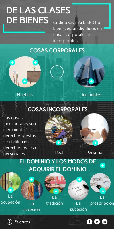 INFOGRAFÍA - DE LAS CLASES DE BIENES | Genially