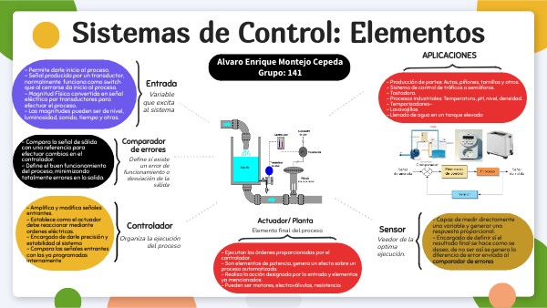 Sistemas de control: Elementos | Genially