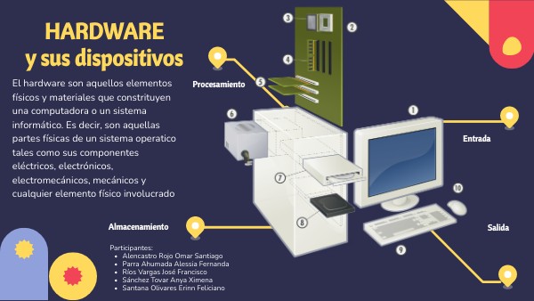 FOTOGRAFÍA INTERACTIVA HARDWARE | Genially