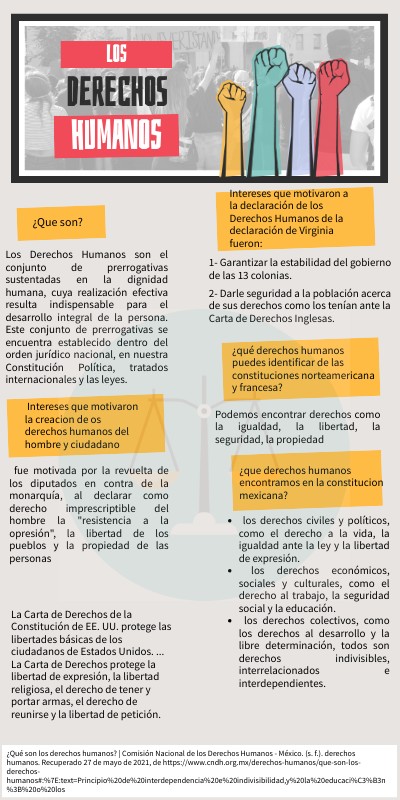 DERECHOS HUMANOS | Genially