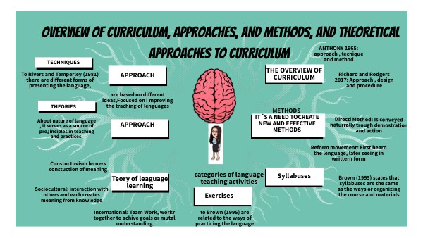 Overview of Curriculum, Approaches, and Methods, and Theoretical Appro ...
