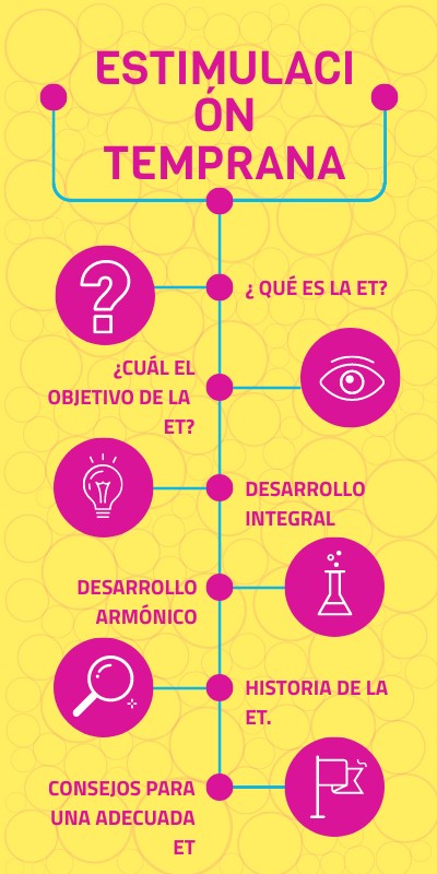Estimulación Temprana | Genially