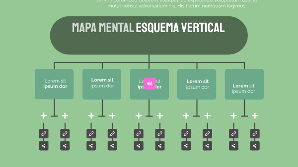 MAPA MENTAL ESQUEMA VERTICAL | Genially