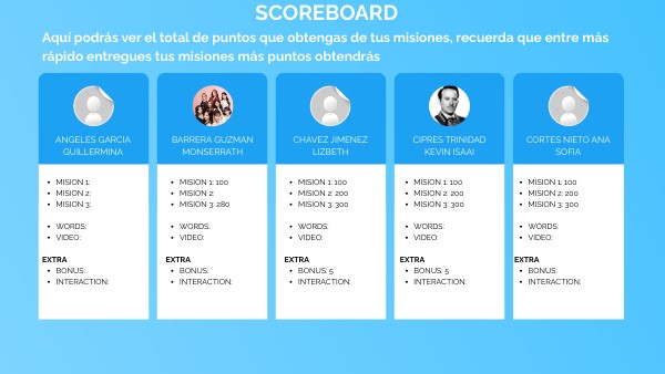 3° A SCORES | Genially